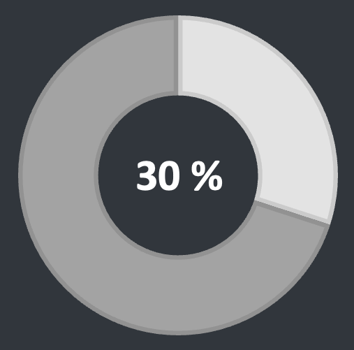 Netherlands - 2020 - E-waste statistics